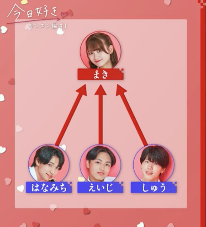 今日好きカンヌン編あらすじネタバレ！成立カップルは何組か予想！ ぷらっとねっと