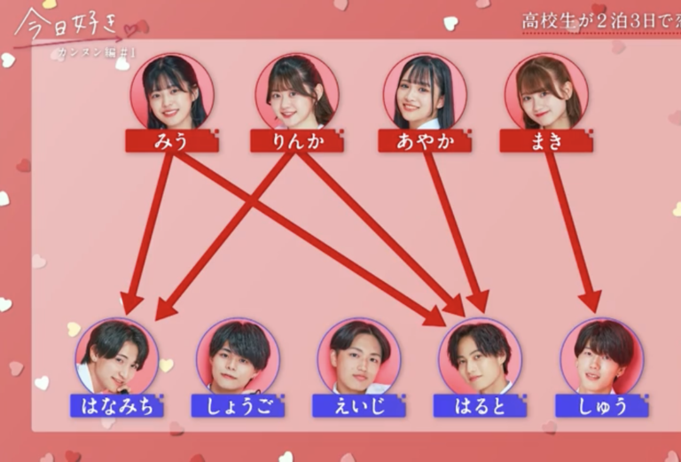 今日好きカンヌン編あらすじネタバレ！成立カップルは何組か予想！ ぷらっとねっと